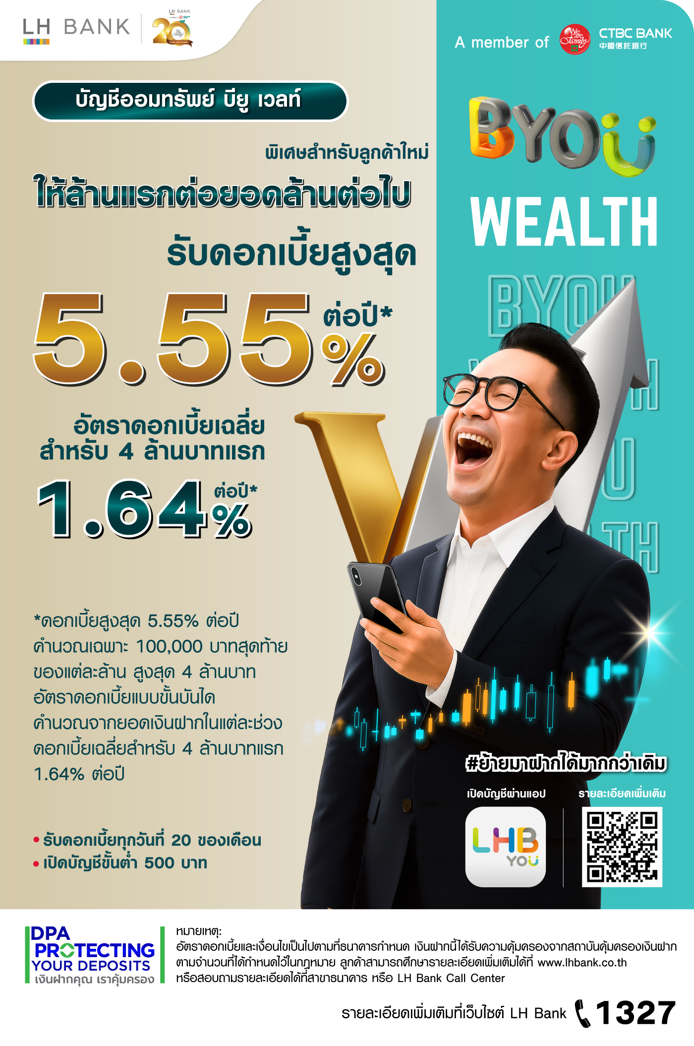บัญชีออมทรัพย์ดิจิทัล B-You Wealth ให้ล้านแรก ต่อยอด ล้านต่อไป