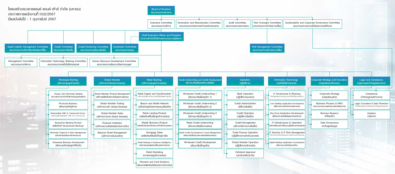 Organizational Structure Land and Houses Bank Public Company Limited